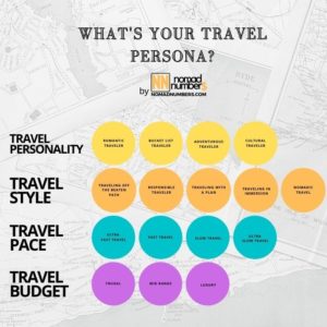 Defining your travel personality, style, budget & pace — Nomad Numbers